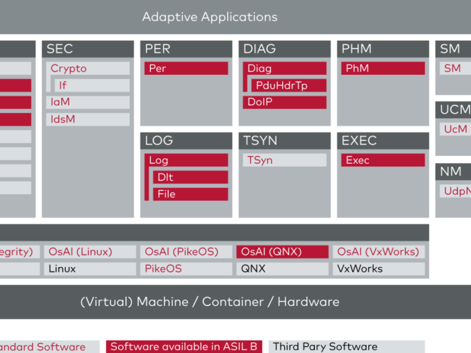 Vector: CANoe 19 jetzt mit Testfunktionen für DDS und Smart Charging ...