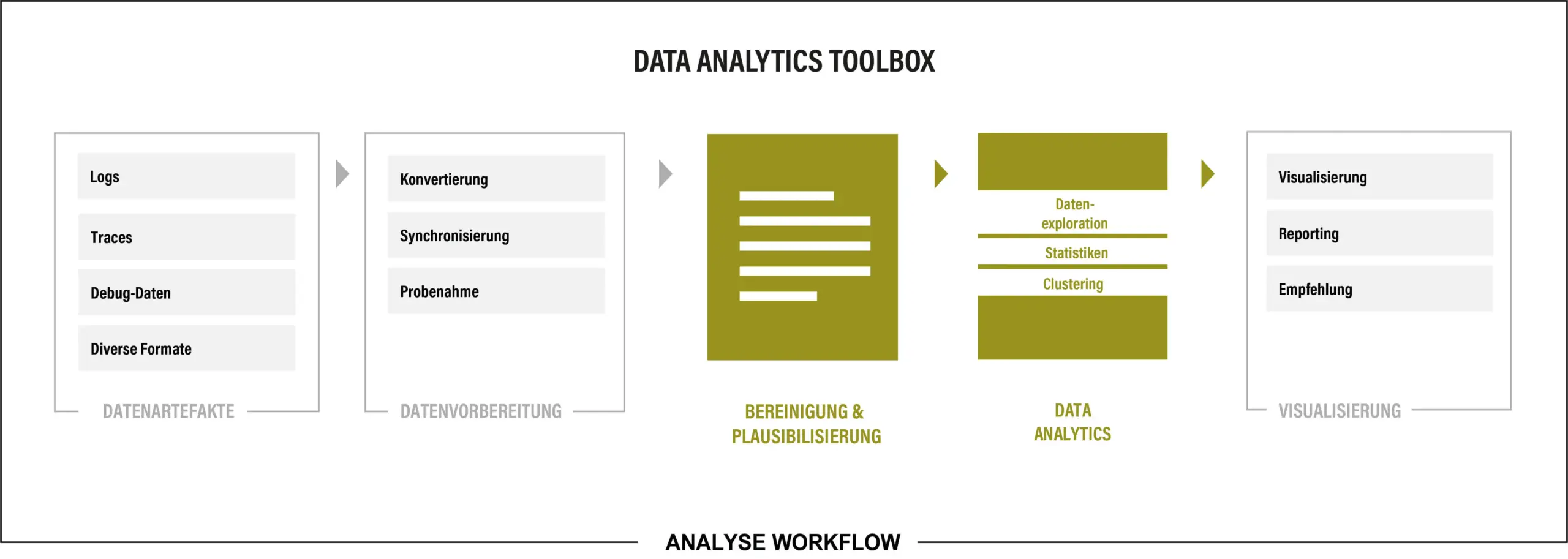 ASAP-Tool: Anomalie-Erkennung für die System- und Fahrzeugvalidierung ...