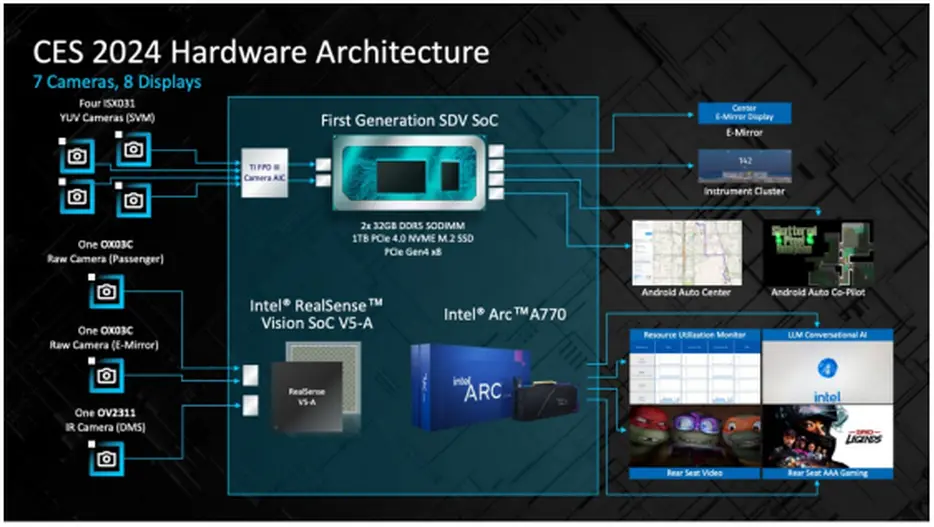 Intel: KI-SoC für das Software-definierte Fahrzeug - AEEmobility