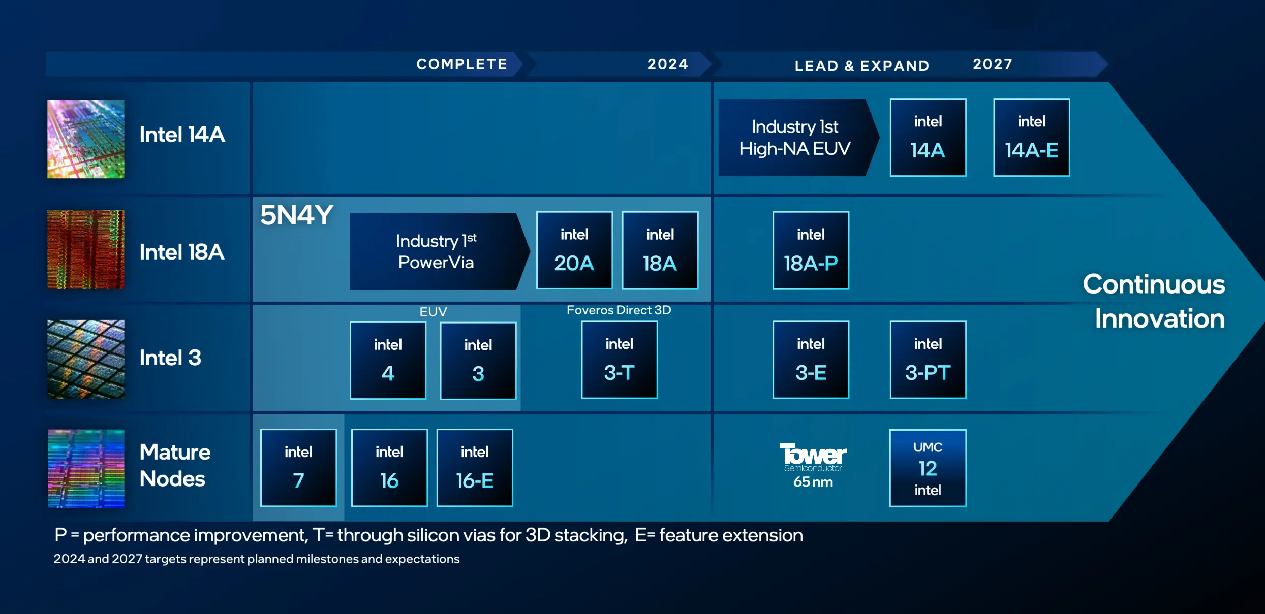 Intel: Start der System-Foundry für die KI-Ära - AEEmobility