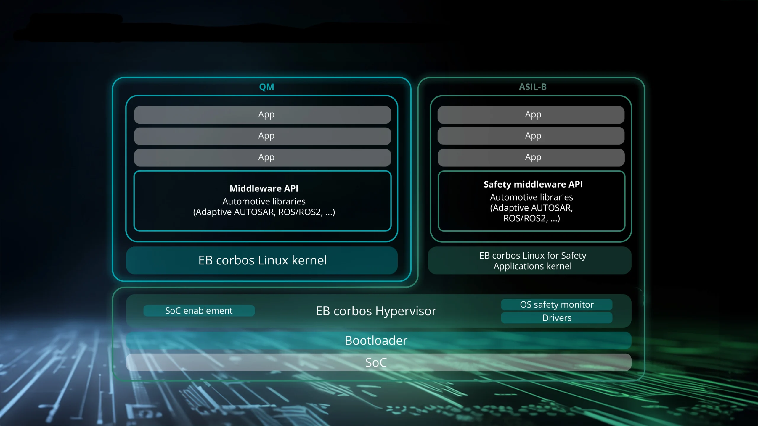 Elektrobit: EB corbos Linux for Safety Applications - AEEmobility