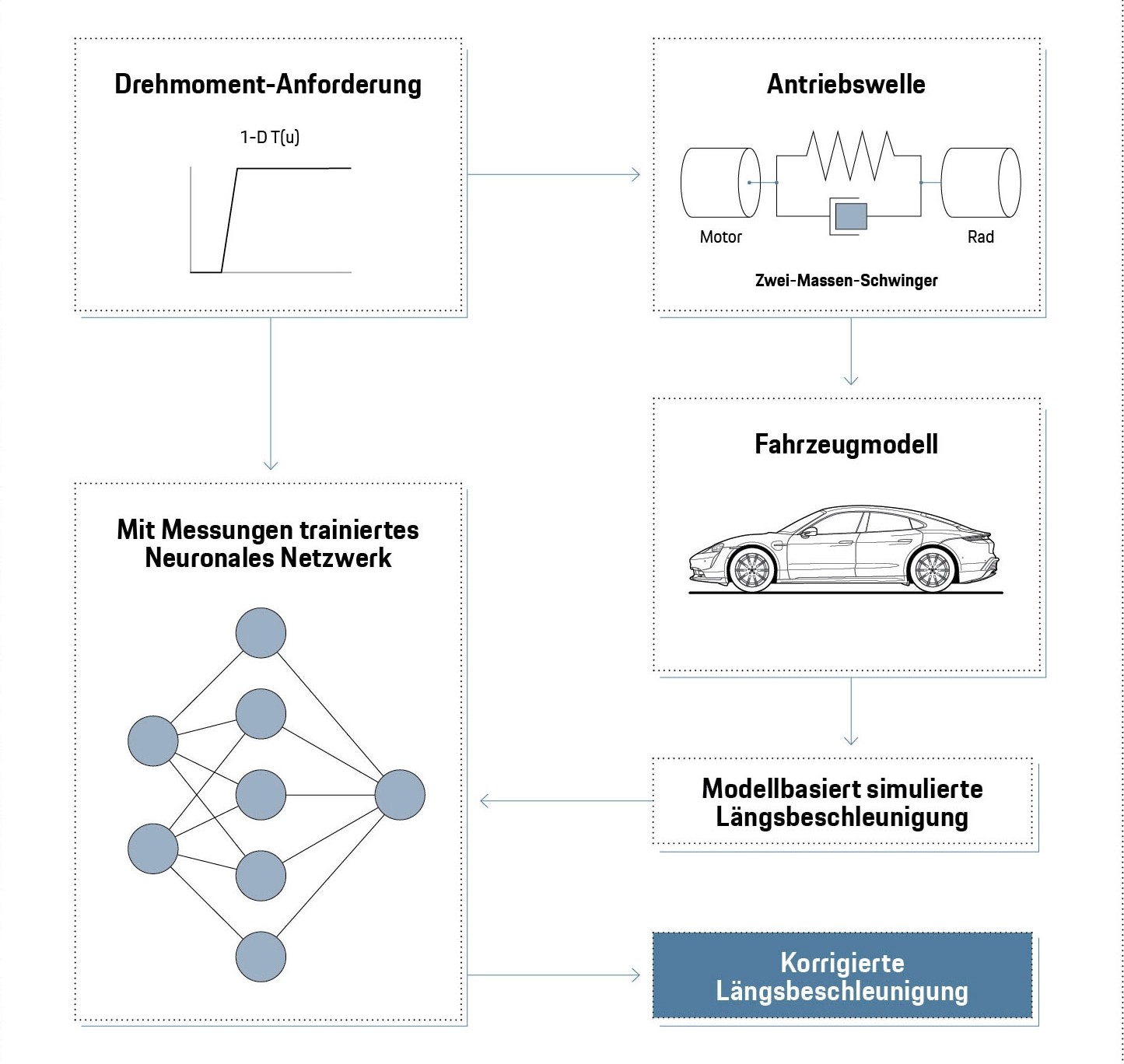 Porsche Engineering: KI-Agent für die Applikation neuer ...