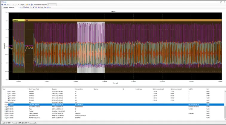 Vector Informatik: Analyse von 10BASE-T1S Layer mit CANoe.Scope ...