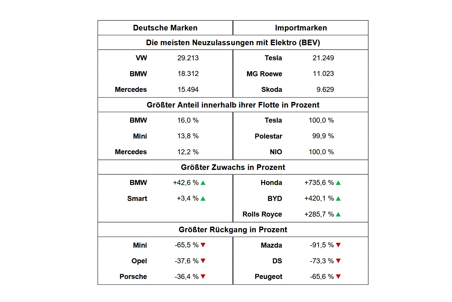 KBA: Halbjahresbilanz 2024 für Pkw-Neuzulassungen nach Antriebsart ...