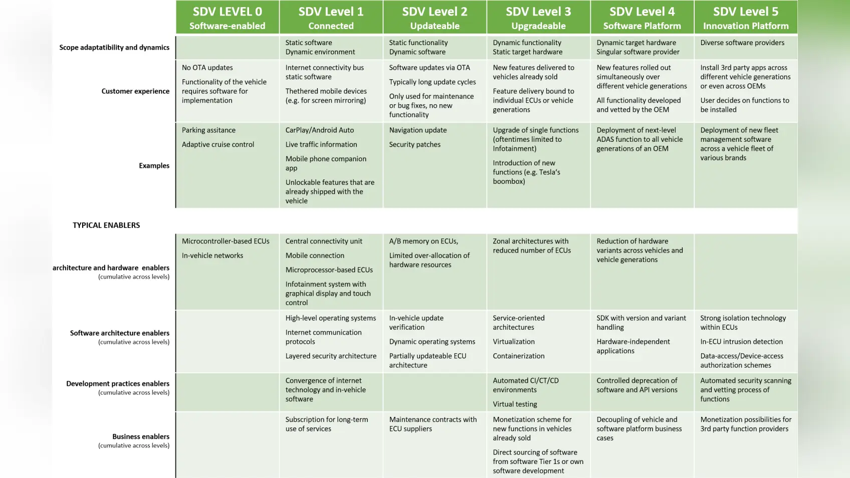 Blog: New classification for software-defined vehicles (SDV) - AEEmobility