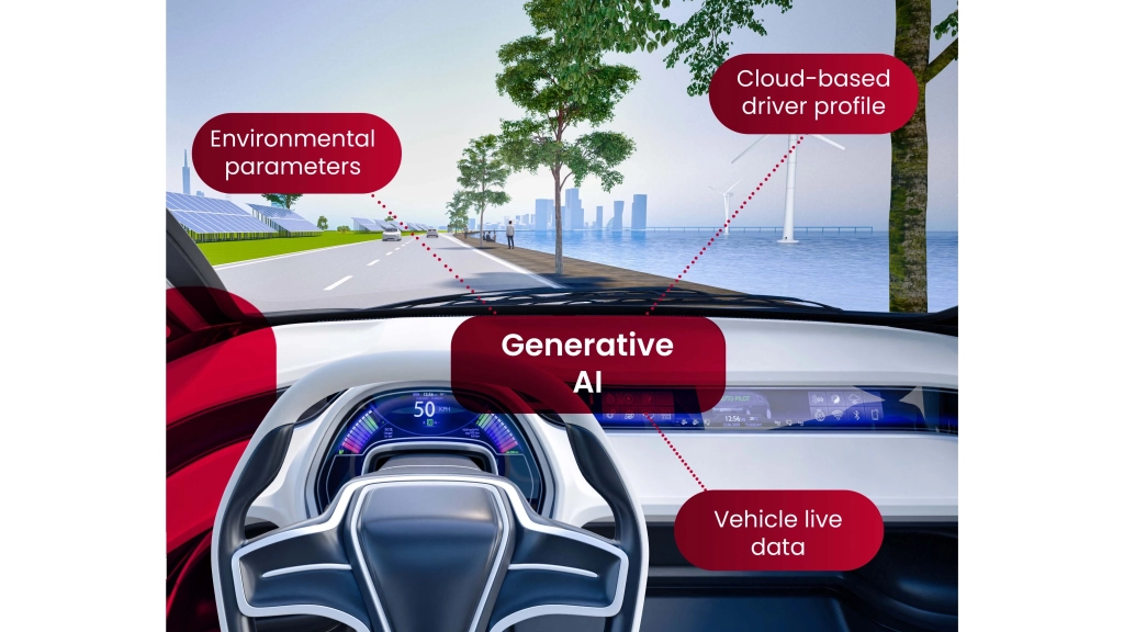 FEV: AI-controlled infotainment solution - AEEmobility
