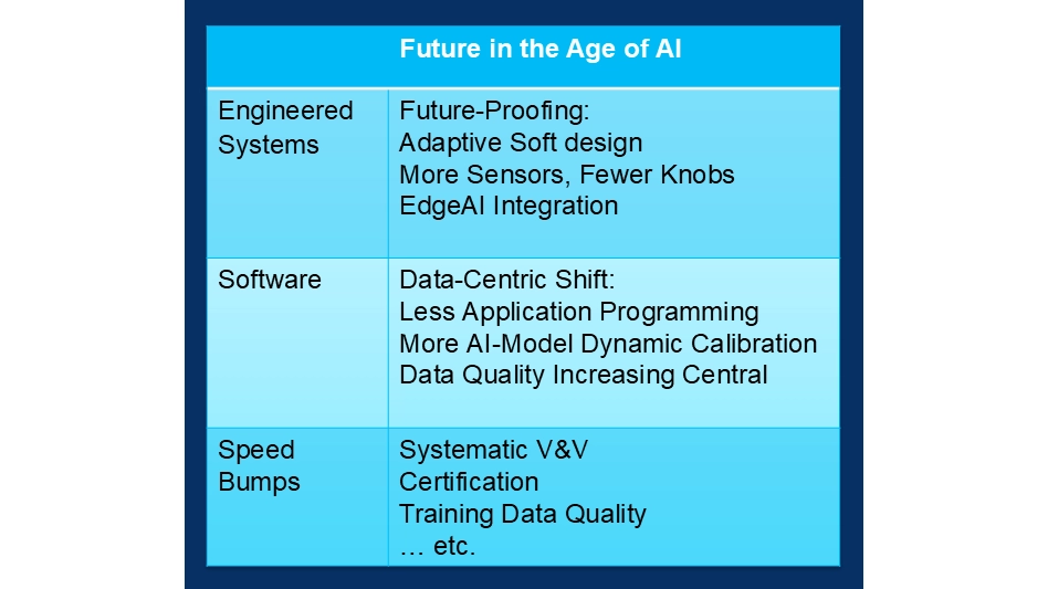 „The use of AI in engineering design requires disruptive changes in ...