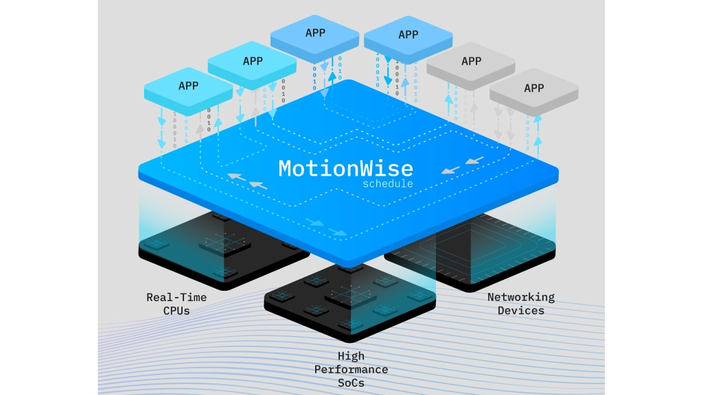 TTTech/QNX: MotionWise Schedule solution for QNX 8 - AEEmobility