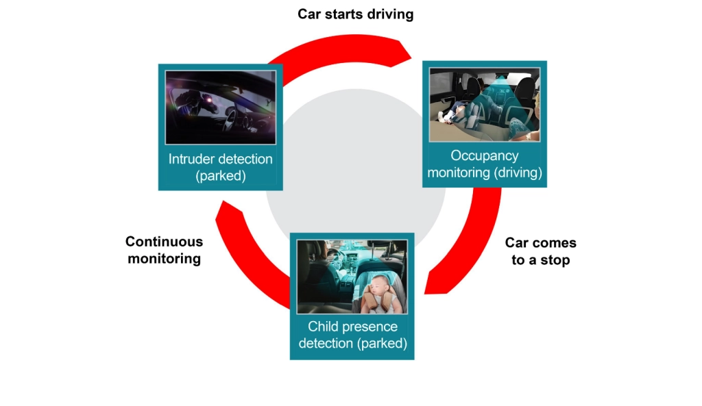 TI: Edge-AI-gestützter 3-in-1-Radarsensor - AEEmobility