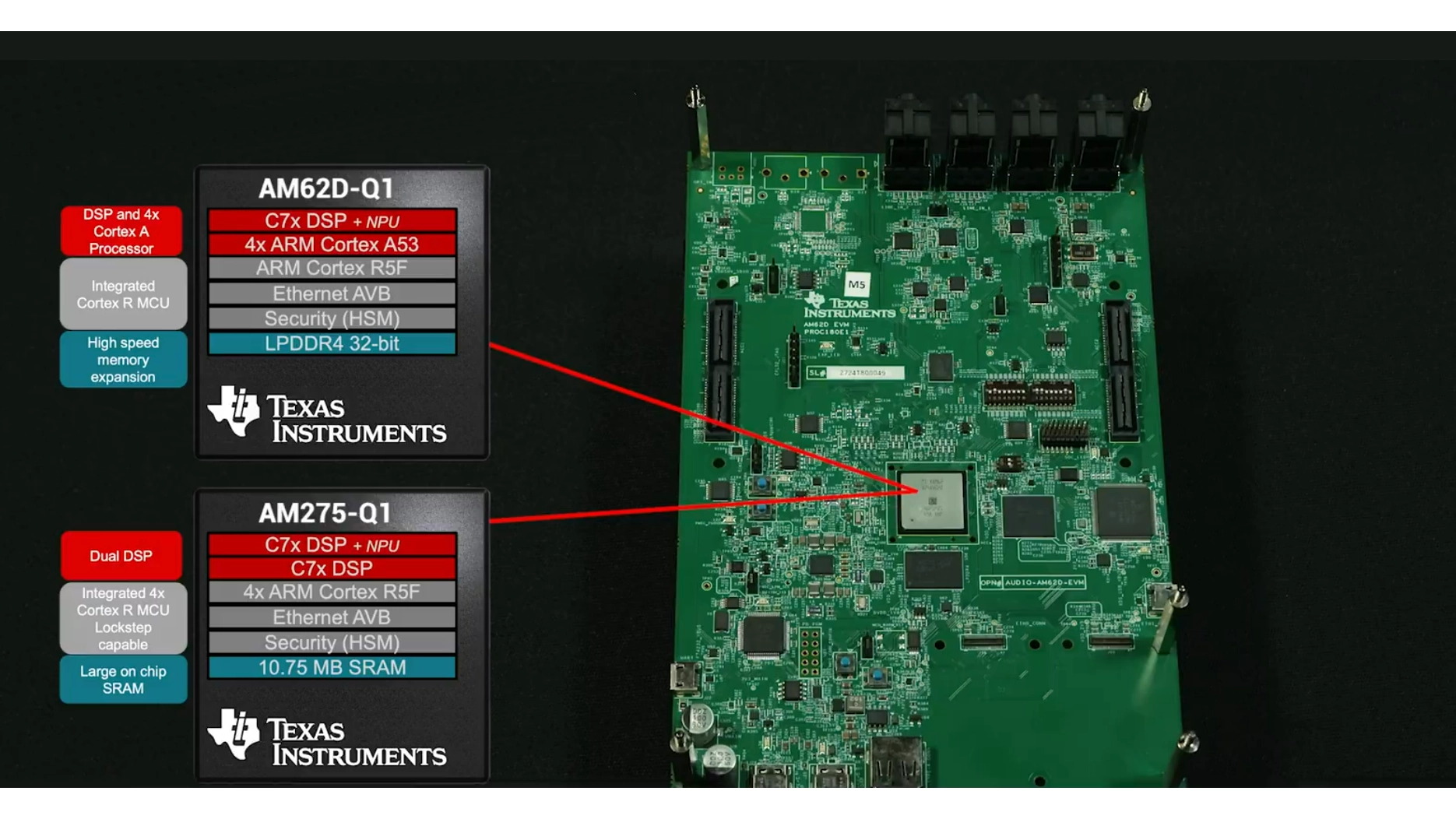 TI: Audio-SoCs mit Arm-Cores, C7x-DSP und NPU für High-end-Audio in ...