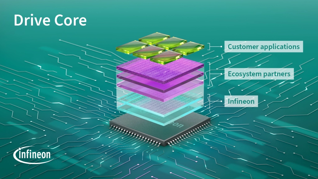 Infineon: Software-Bundle-Portfolio für Automotive-MCUs - AEEmobility