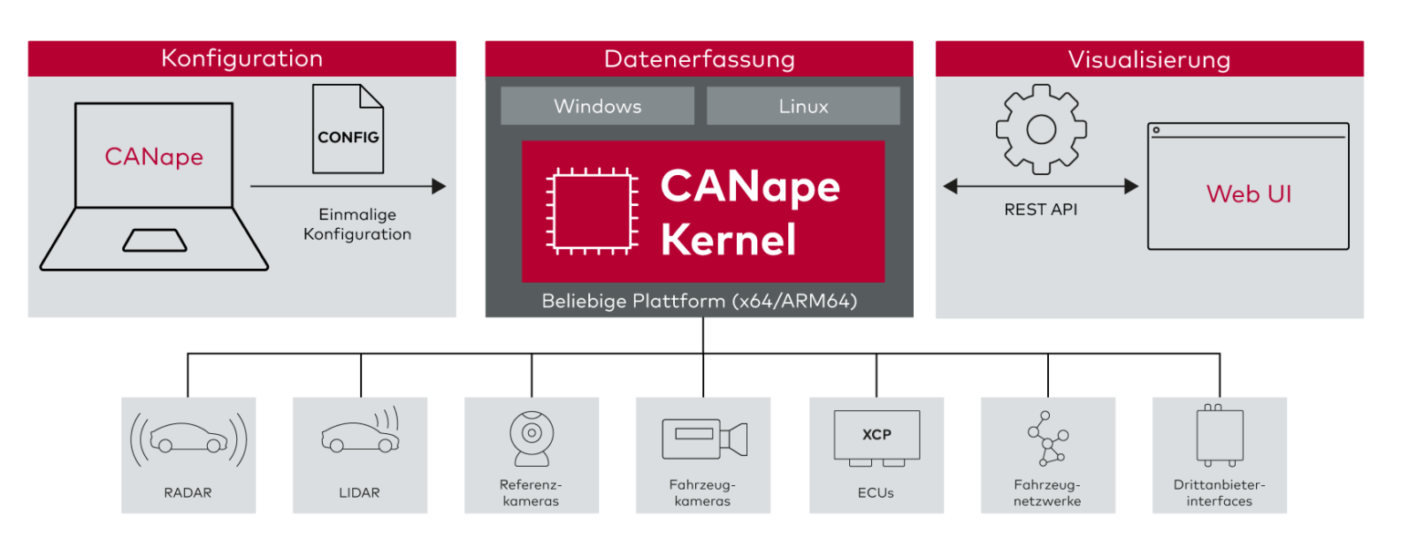 Vector: Creating CAPL scripts with AI - AEEmobility